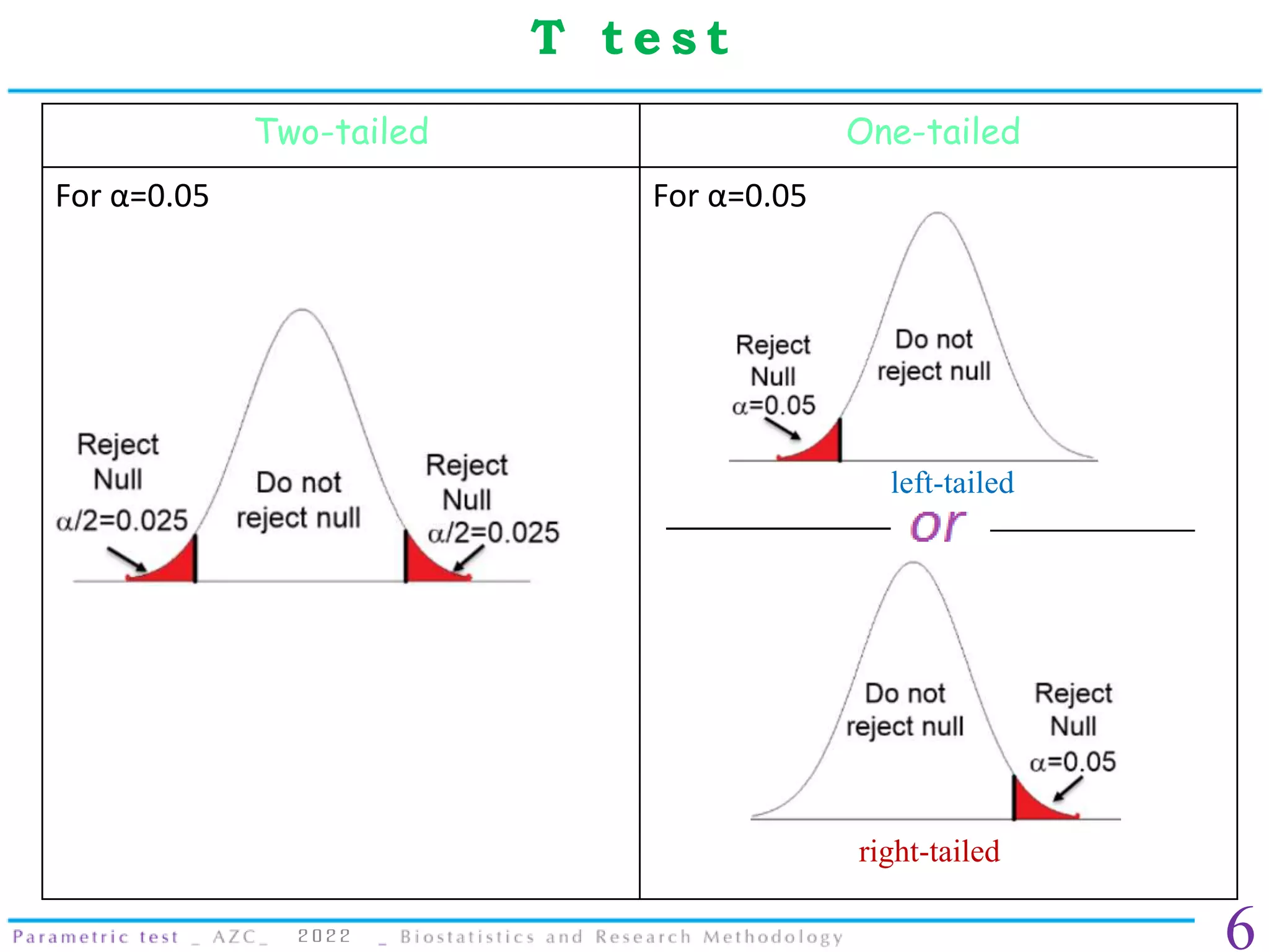Parametric test _ t test and ANOVA _ Biostatistics and Research ...