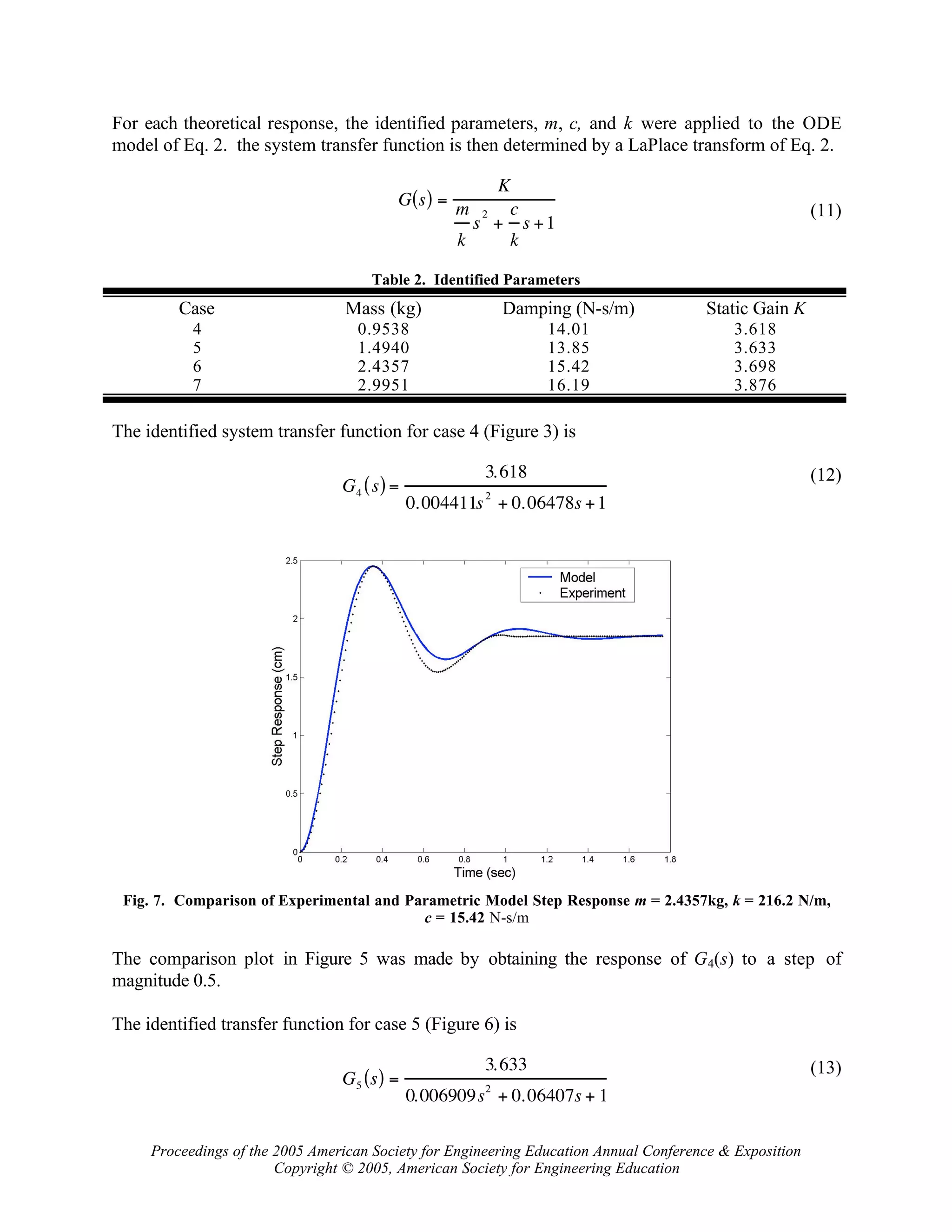 Parametric Time Domain System Identification Of A Mass Spring Damper Pdf Physics Science