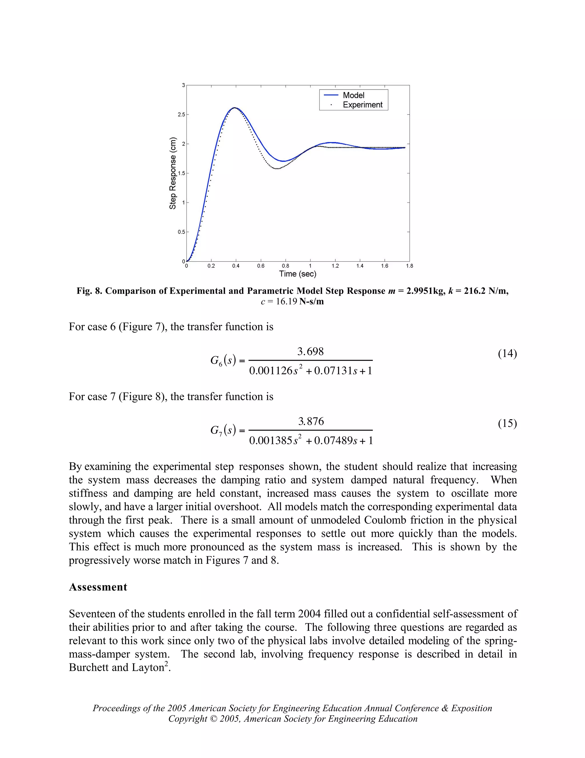 Parametric Time Domain System Identification Of A Mass Spring Damper Pdf Physics Science