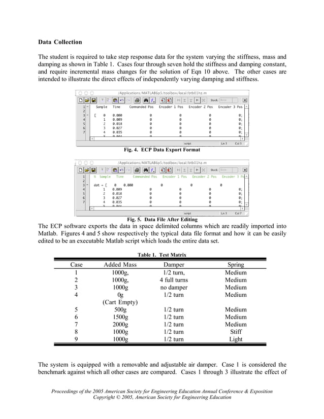 Parametric Time Domain System Identification Of A Mass Spring Damper Pdf Physics Science