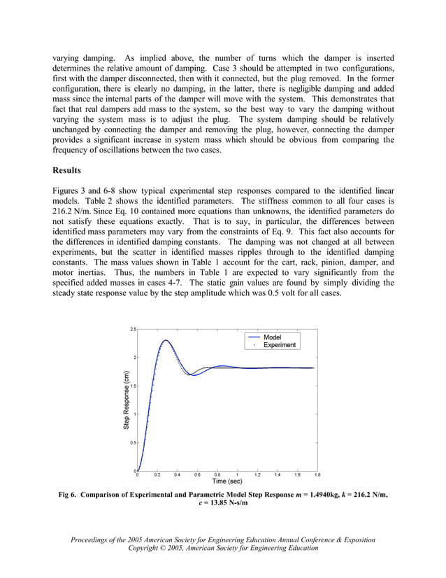 Parametric Time Domain System Identification Of A Mass Spring Damper Pdf Physics Science
