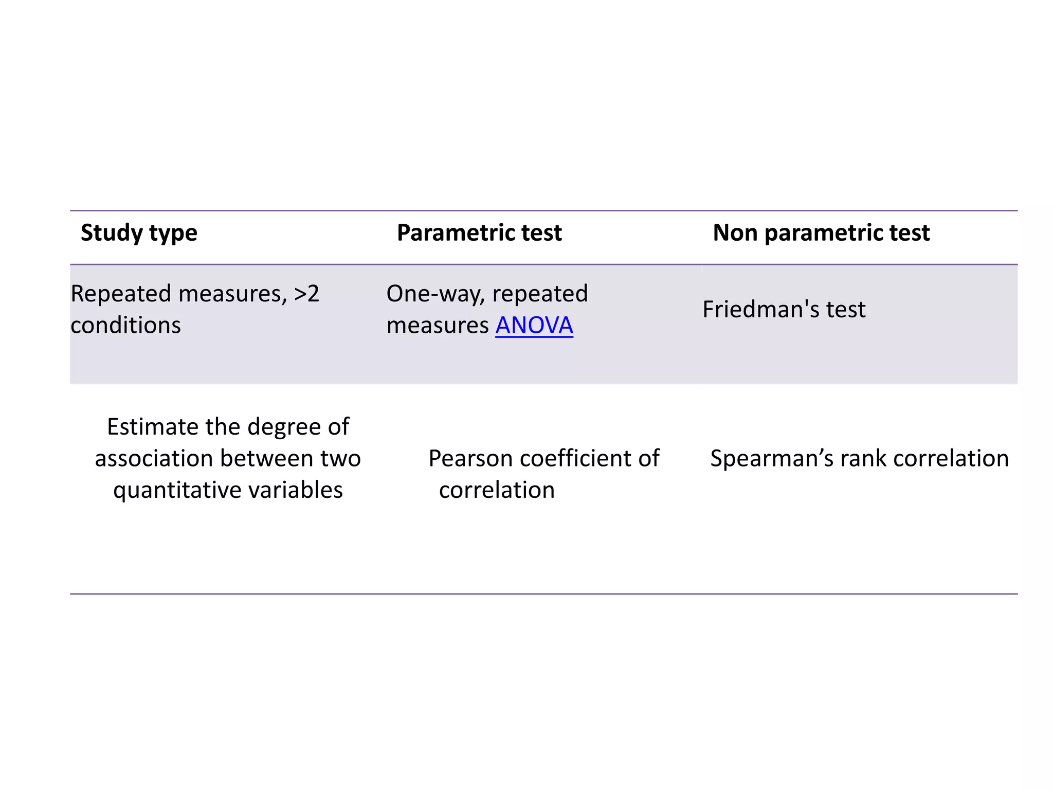 Parametric versus non parametric test | PPTX | Science