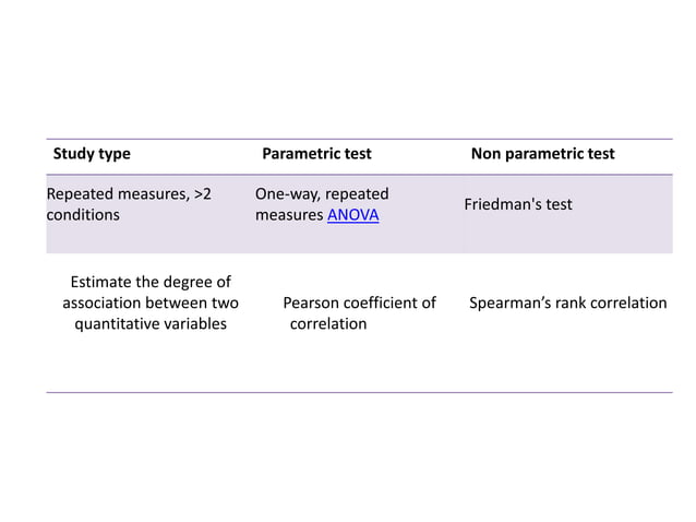 Parametric versus non parametric test | PPTX | Science