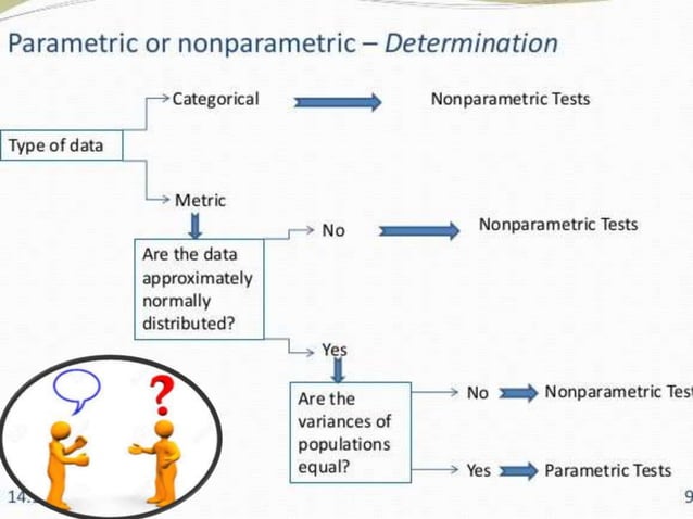 Parametric versus non parametric test | PPTX | Science