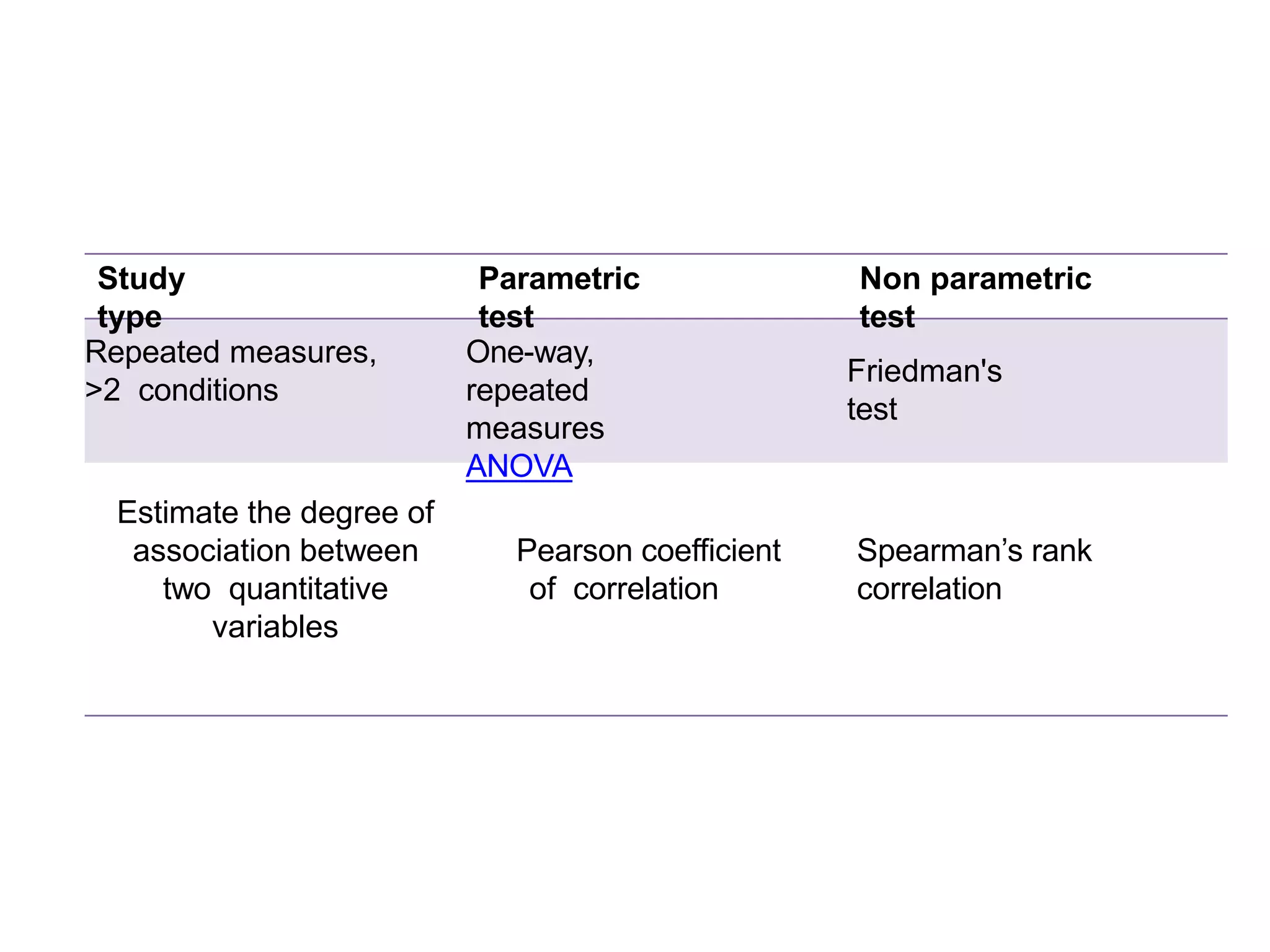 parametric versus nonparametric test.pptx