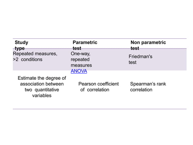 parametric versus nonparametric test.pptx