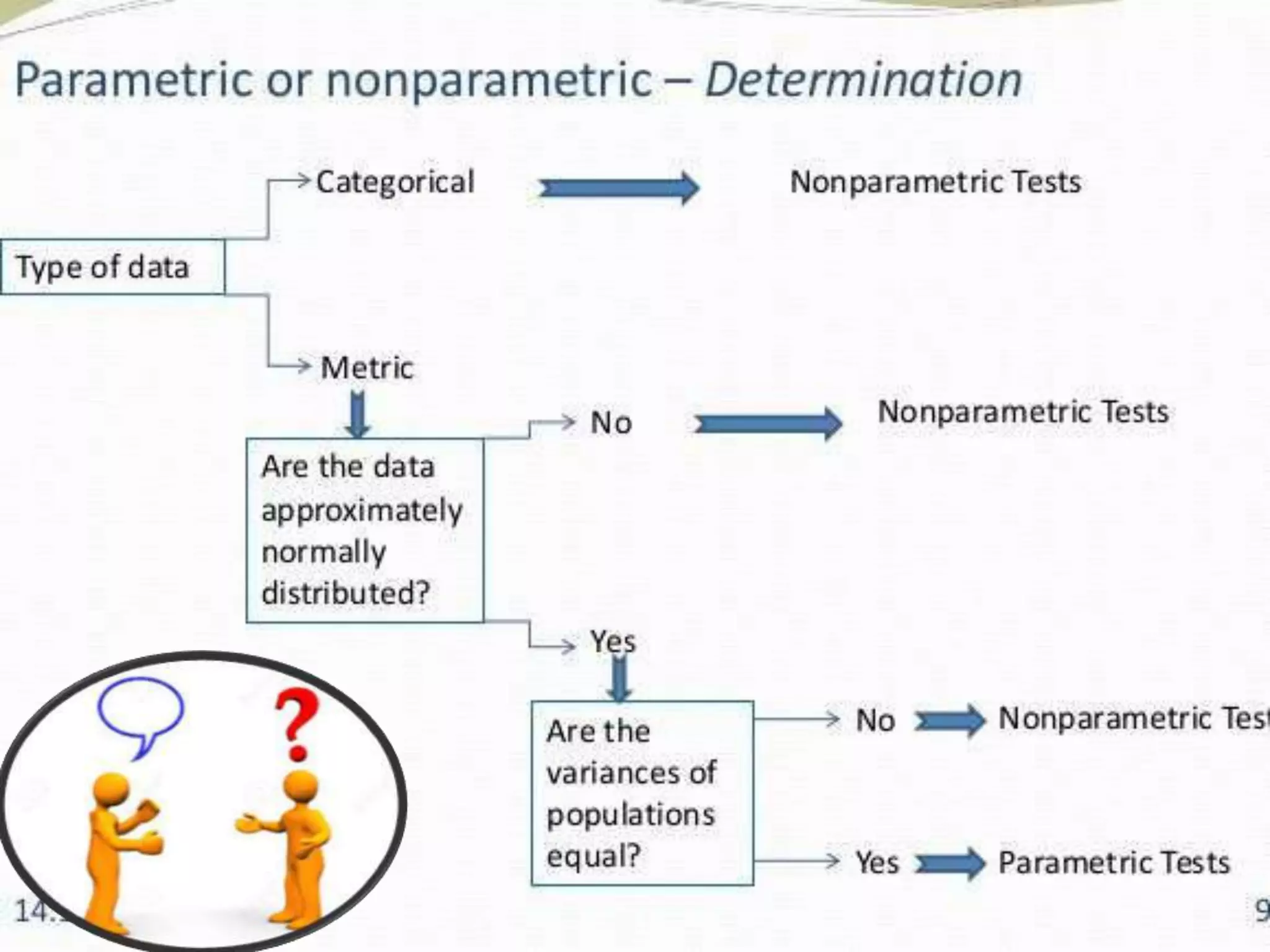 Parametric Versus Nonparametric Test Pptx