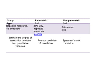 parametric versus nonparametric test.pptx