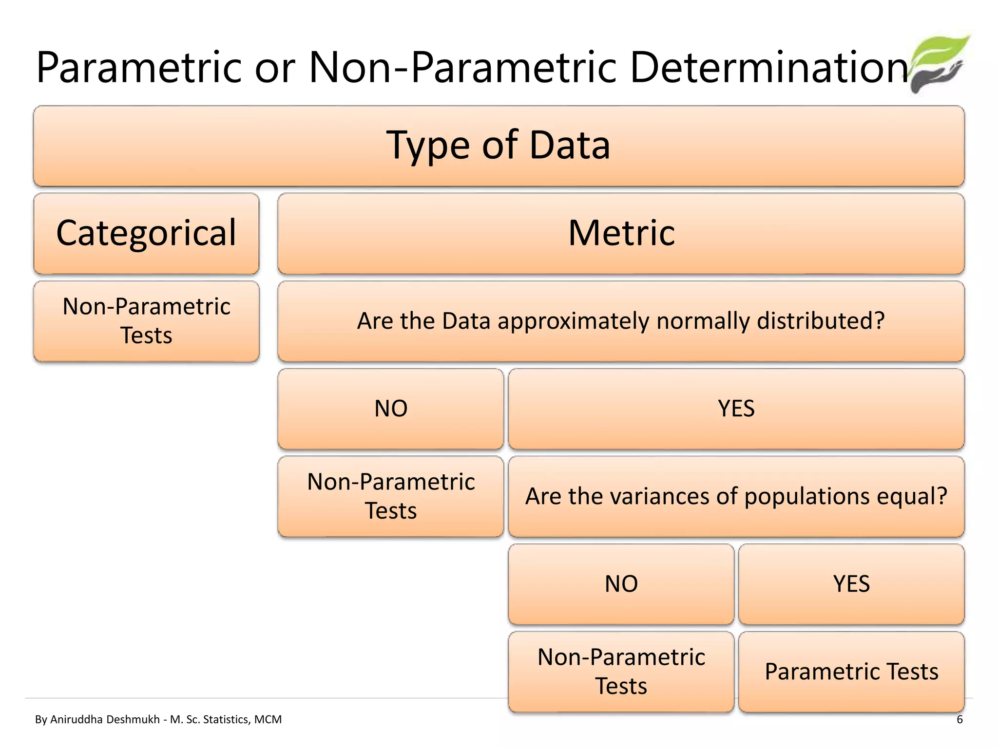Parametric vs Non-Parametric | PPTX