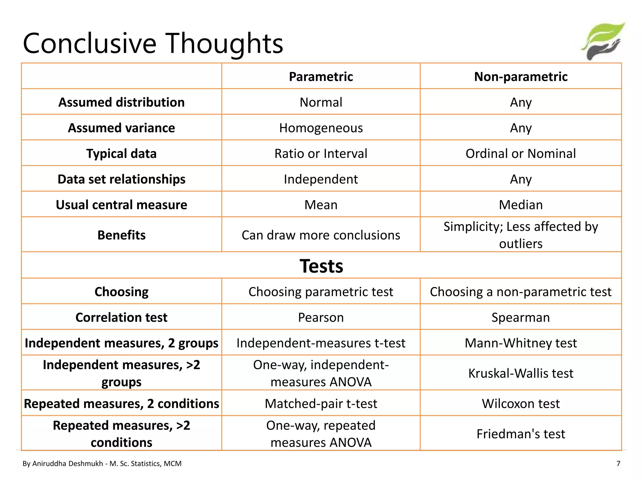 Parametric vs Non-Parametric | PPTX