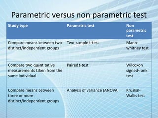 Parametric vs non parametric sem2 final | PPTX