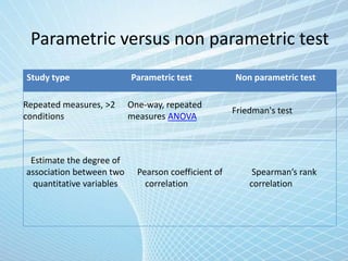 Parametric vs non parametric sem2 final | PPTX