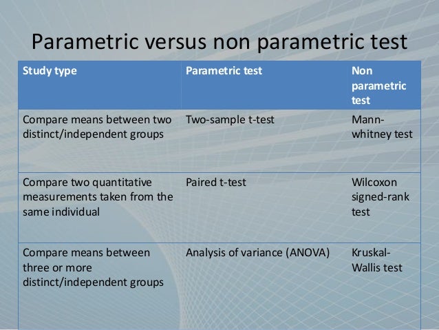 Parametric vs non parametric sem2 final Parametric vs non parametric sem2 final