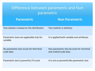 DIstinguish between Parametric vs nonparametric test | PPT | Science