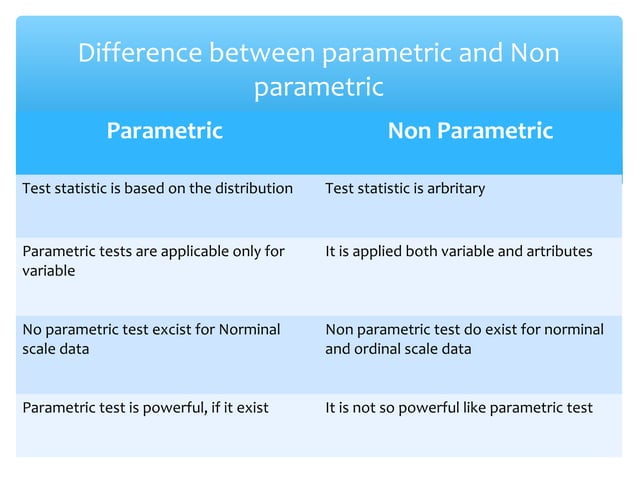 Distinguish Between Parametric Vs Nonparametric Test Ppt Science