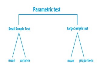 DIstinguish between Parametric vs nonparametric test | PPT | Science