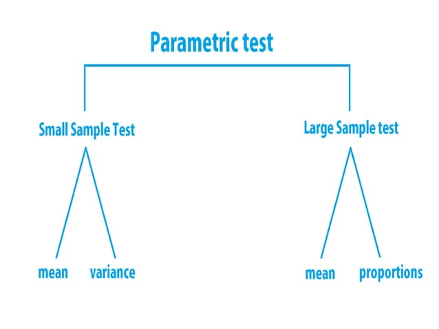 Distinguish Between Parametric Vs Nonparametric Test Ppt Science