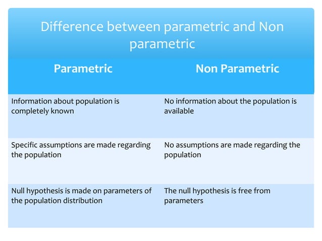 DIstinguish between Parametric vs nonparametric test DIstinguish between Parametric vs nonparametric test