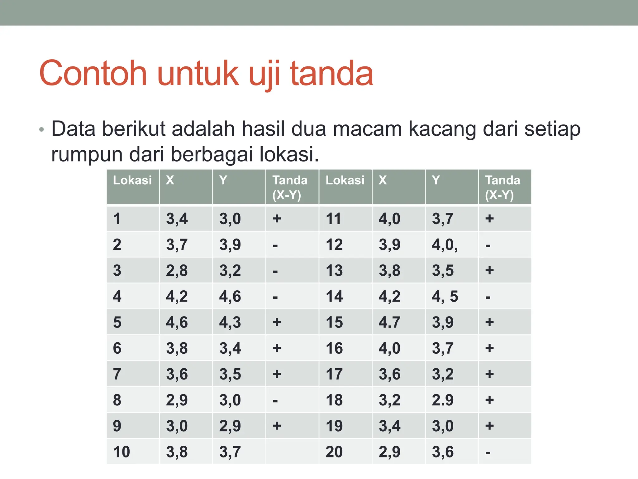 Parametrik dan non parametrik Statistik.pptx