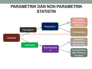 Parametrik dan non parametrik Statistik.pptx