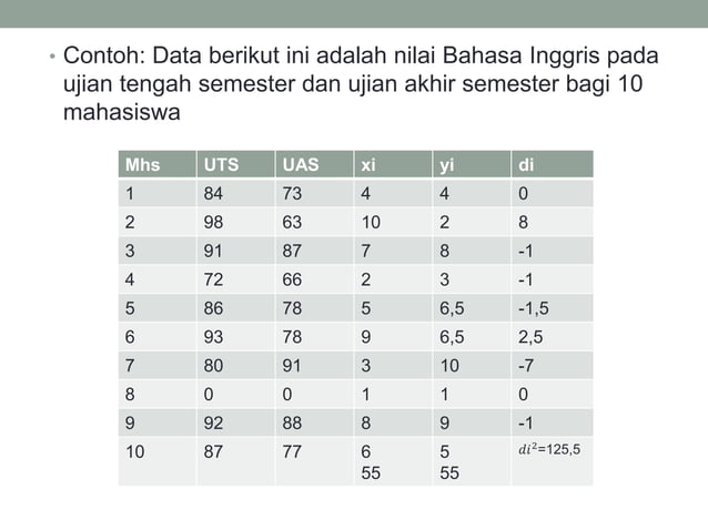 Parametrik dan non parametrik Statistik.pptx