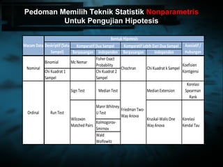 METODE Parametrik & non parametrik | PPT