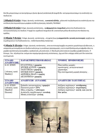 ΠΑΡΑΜΕΤΡΟΙ ΦΥΣΙΚΗΣ ΚΑΤΑΣΤΑΣΗΣ ΣΤΙΣ ΒΙΟΛΟΓΙΚΕΣ ΗΛΙΚΙΕΣ ΑΝΑΠΤΥΞΗΣ2019 | DOCX