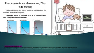 parámetros fármacos para estudiantes de enfermería | PPTX