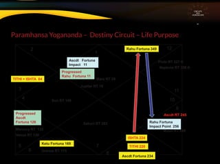 Chart No 16 - Paramhansa Yogananda | PPT