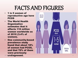 polycystic ovarian syndrome and general awareness | PPTX
