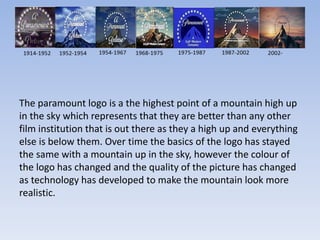 Paramount Pictures Logo 2003