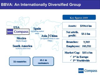 PACE - BBVA | PPT