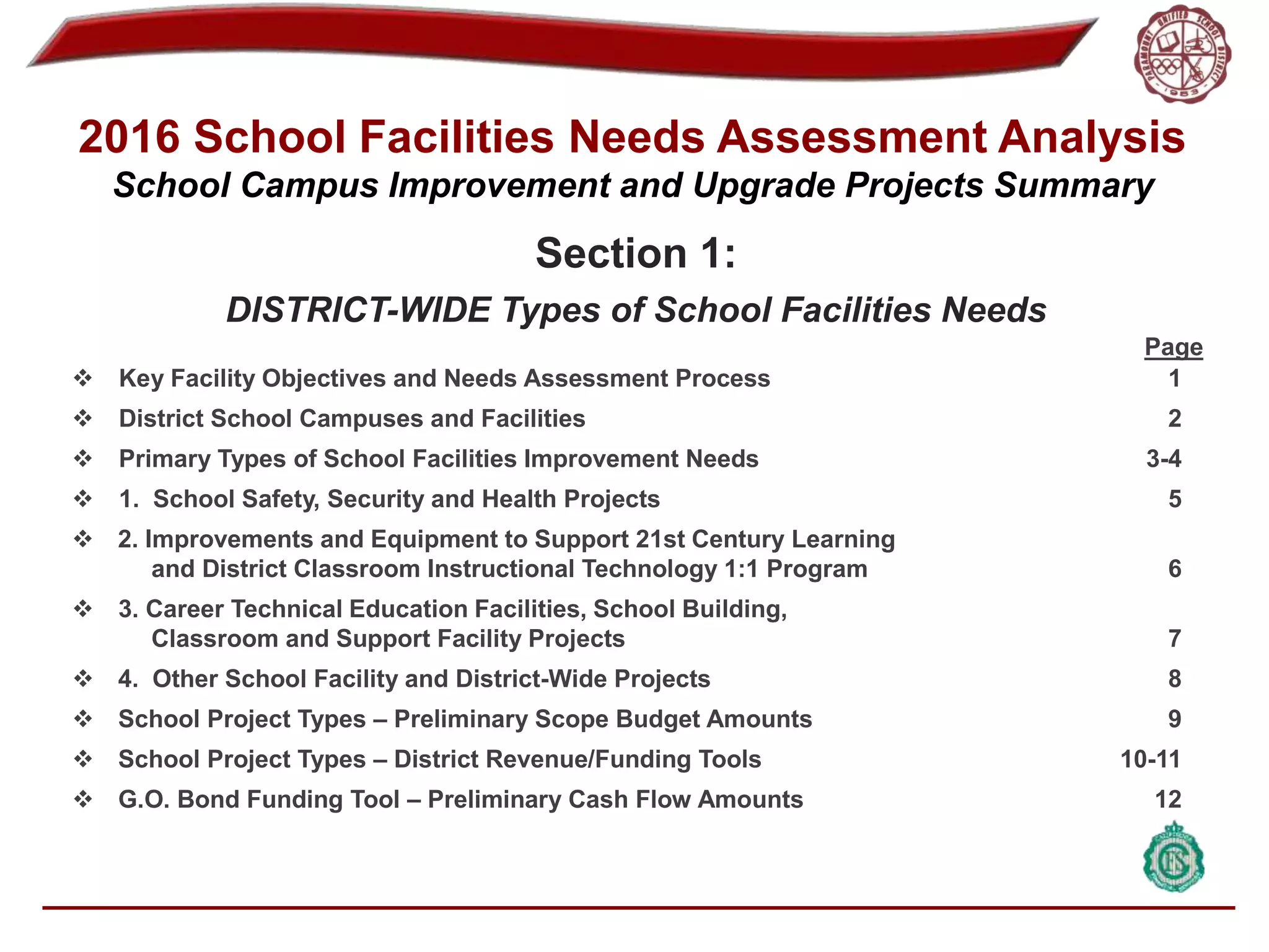 Paramount USD School Facilities Needs Assessment Analysis v.1 | PPTX