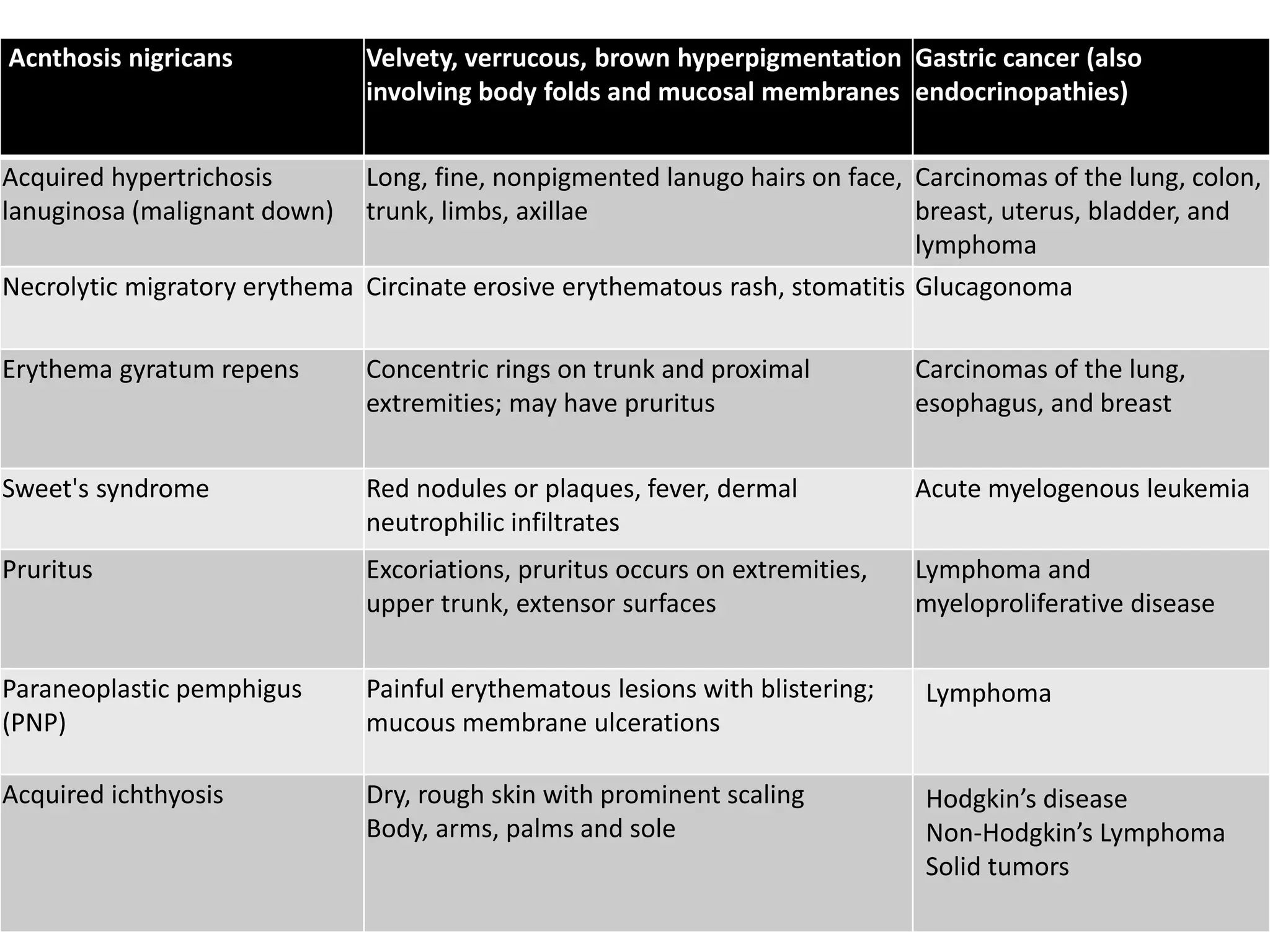 PARANEOPLASTIC SYNDROME Final 18.08.14.pptx