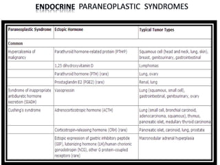 PARANEOPLASTIC SYNDROME Final 18.08.14.pptx