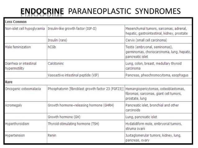 PARANEOPLASTIC SYNDROME Final 18.08.14.pptx