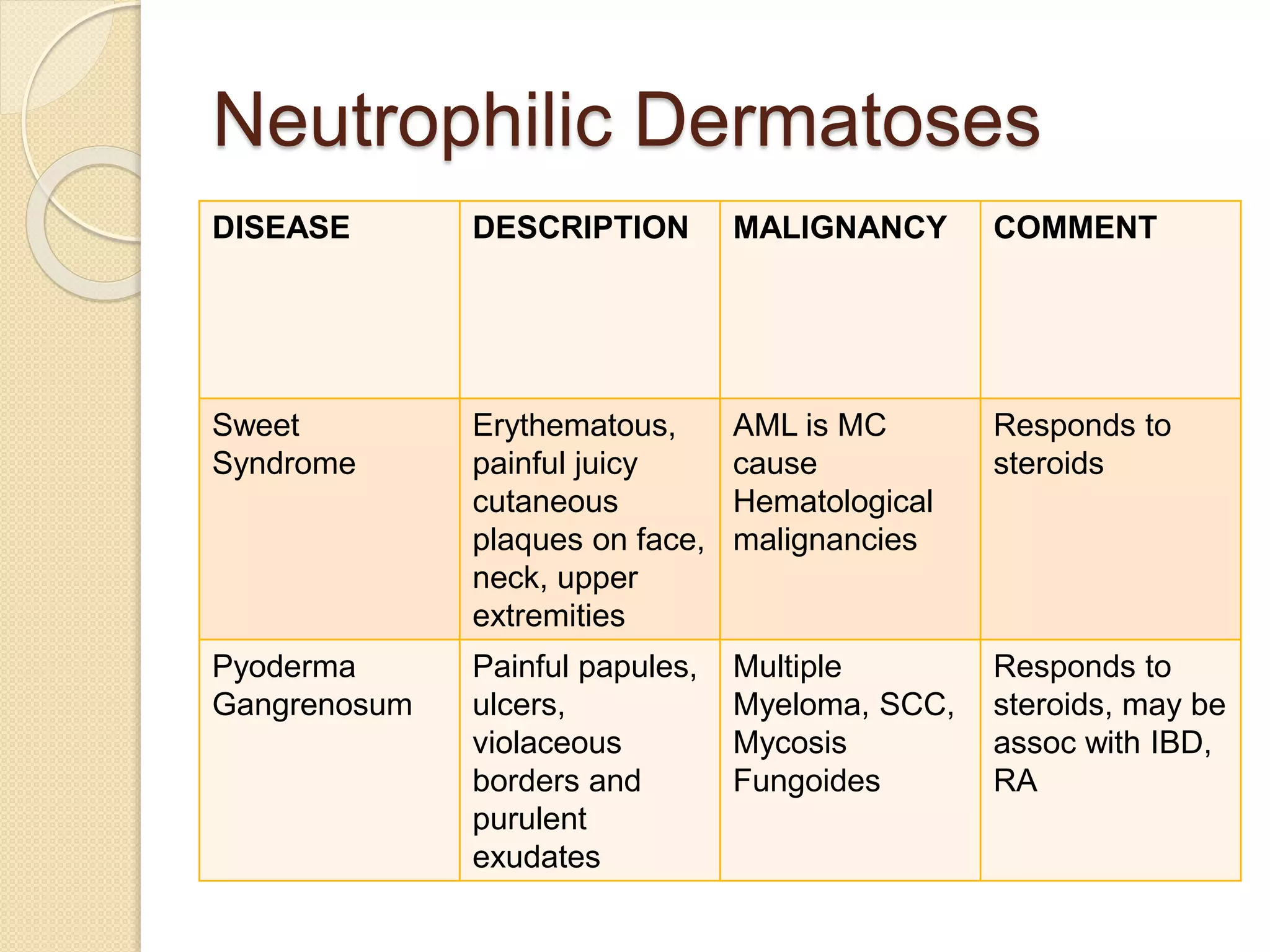 Paraneoplastic syndromes | PPTX