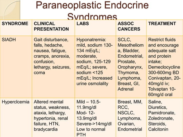Paraneoplastic syndromes