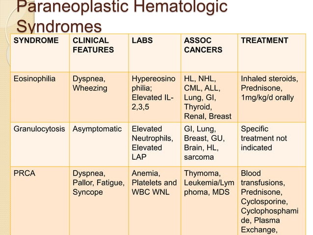 Paraneoplastic syndromes