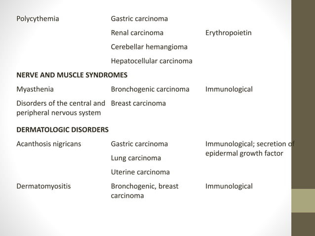 Paraneoplastic SyndromeS DEFINITION, PATHOLOGY | PPTX | Endocrine and ...