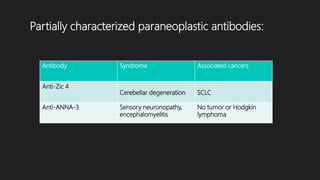 Paraneoplastic syndromes of the nervous system | PPTX