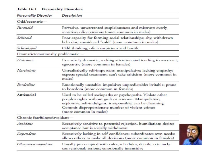 Paranoid personality disorder