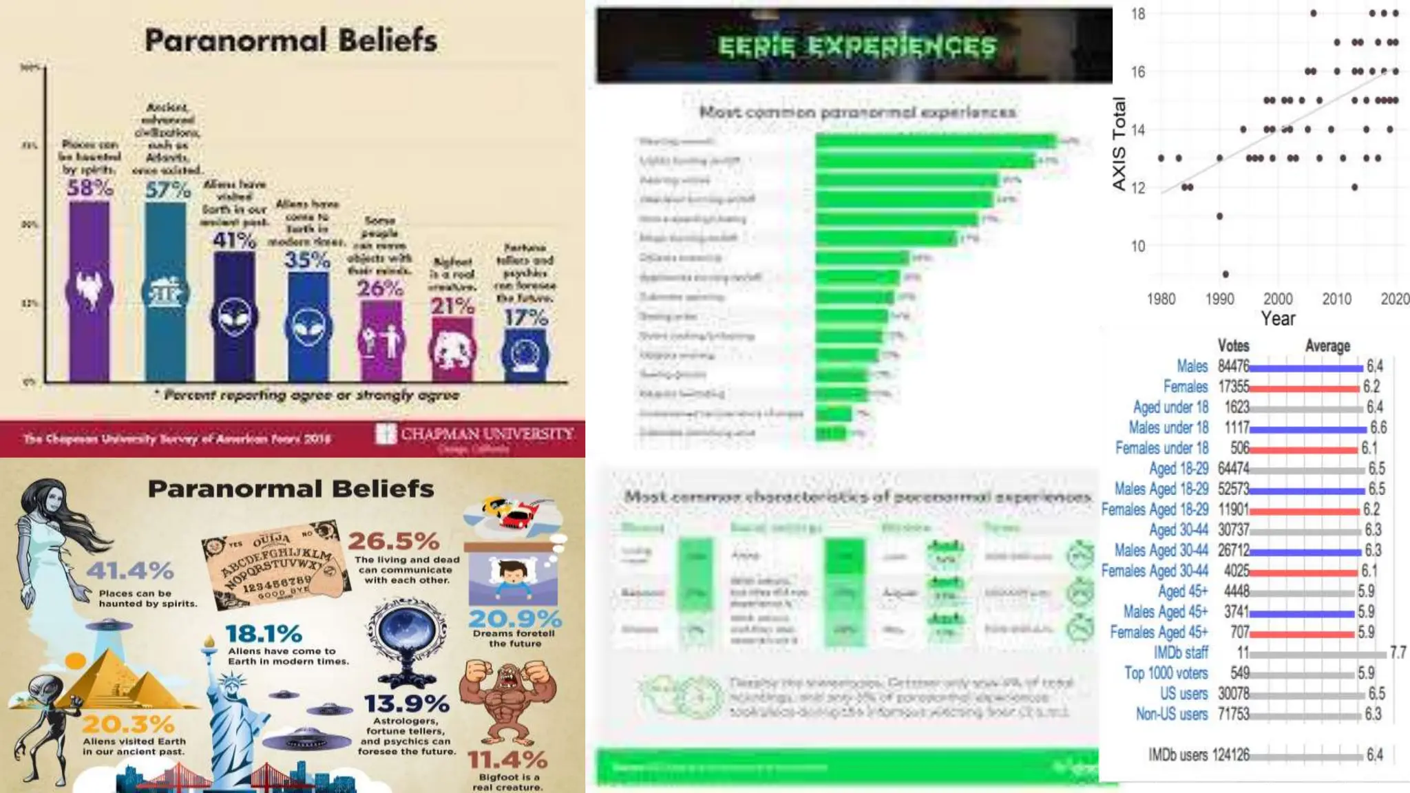 PARANORMAL app know as paradocs paranorm | PPT