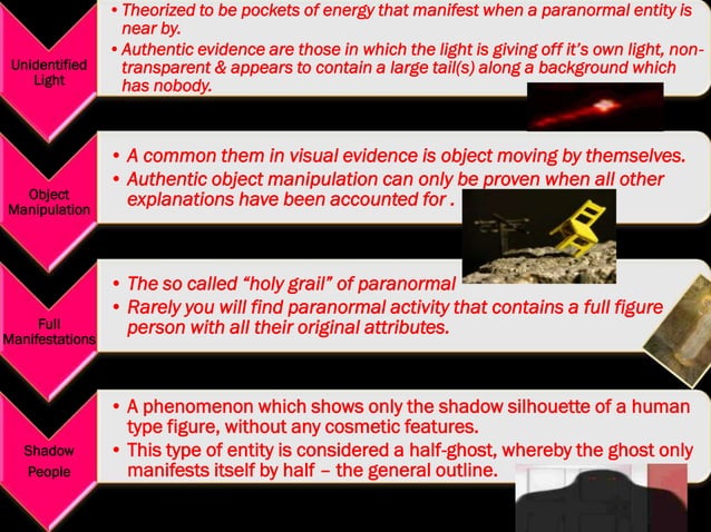 Paranormal Science | PPT