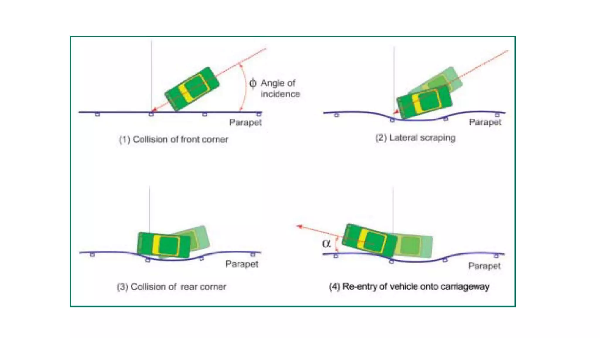 Parapets and railings for highway bridges | PPTX