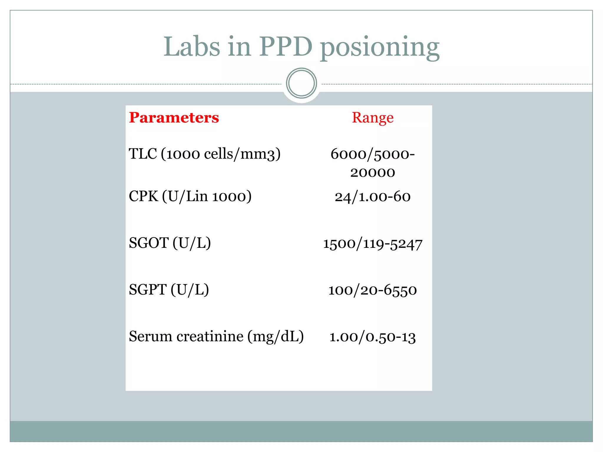 Paraphenylenediamine (kalapathar) poisoning | PPTX