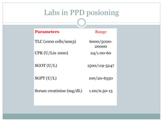 Paraphenylenediamine (kalapathar) poisoning | PPTX