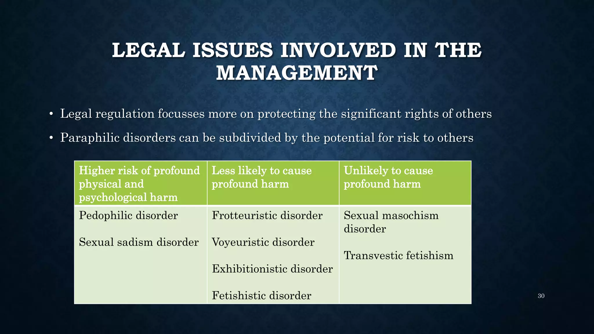 Paraphilias- Diagnosis & Management (1).pptx
