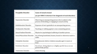 Paraphilias- Diagnosis & Management (1).pptx
