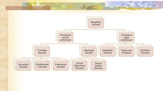 Paraphilic disorder | PPTX
